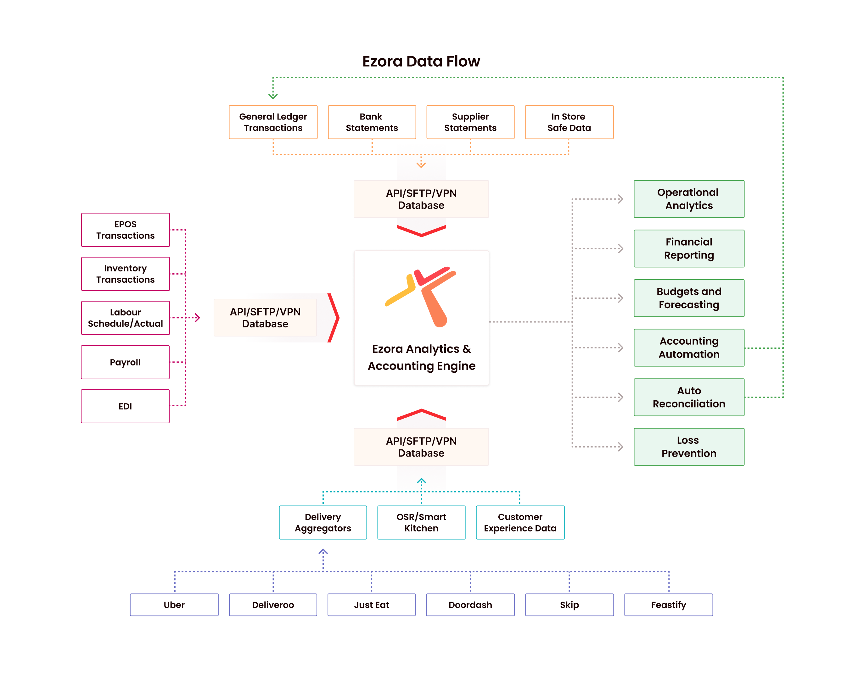 Ezora Drives Customer Success using Firebolt